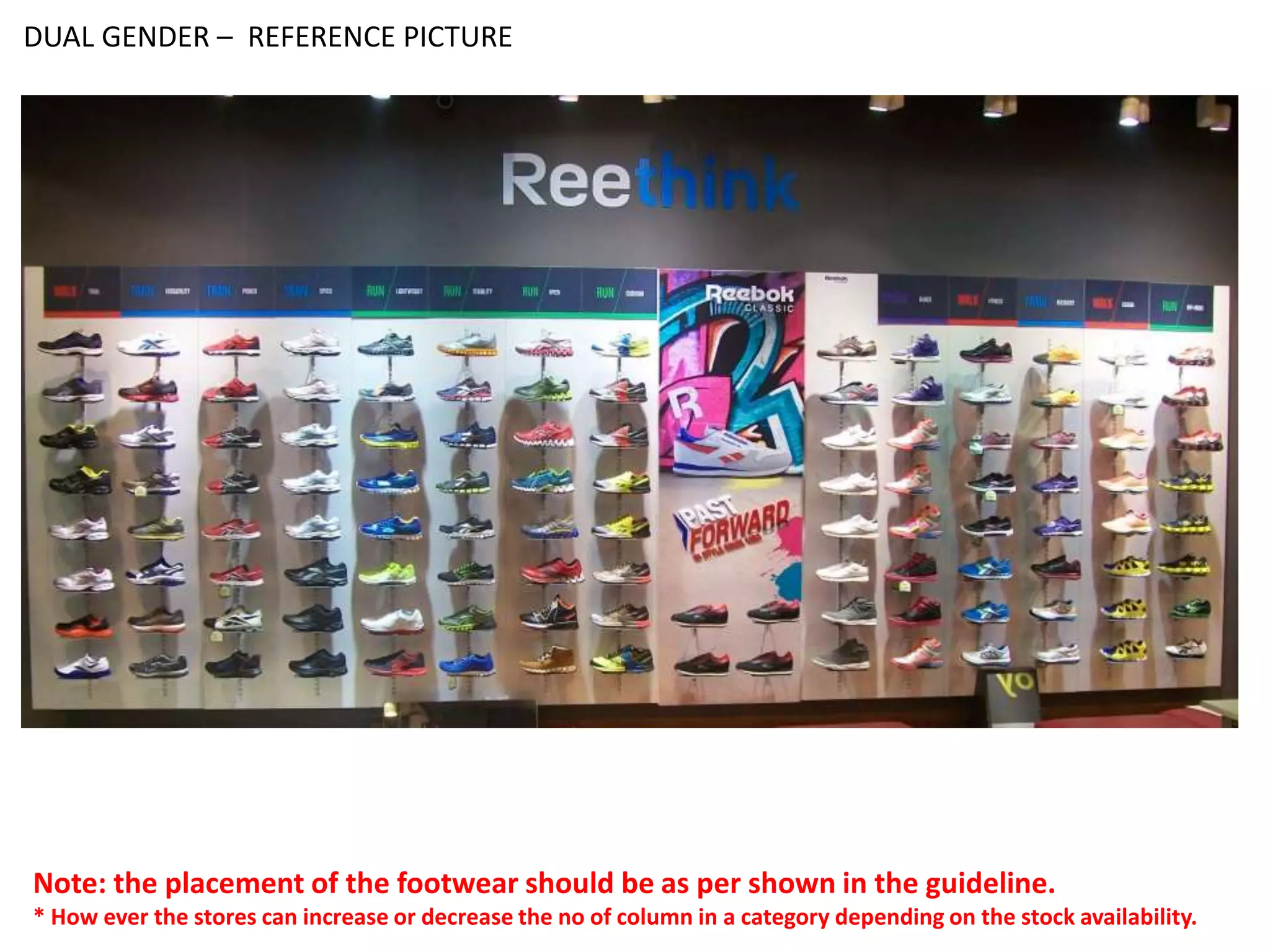 Footwear display guideline | PPTX