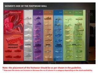 Footwear display guideline | PPTX