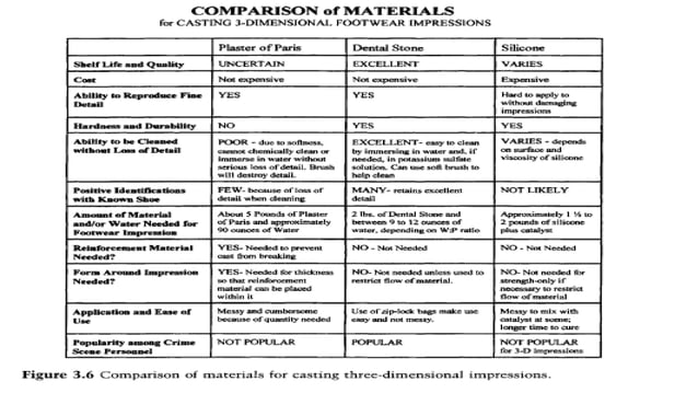Forensic analysis of Footwear Impression Evidence pptx. | PPTX | Style ...