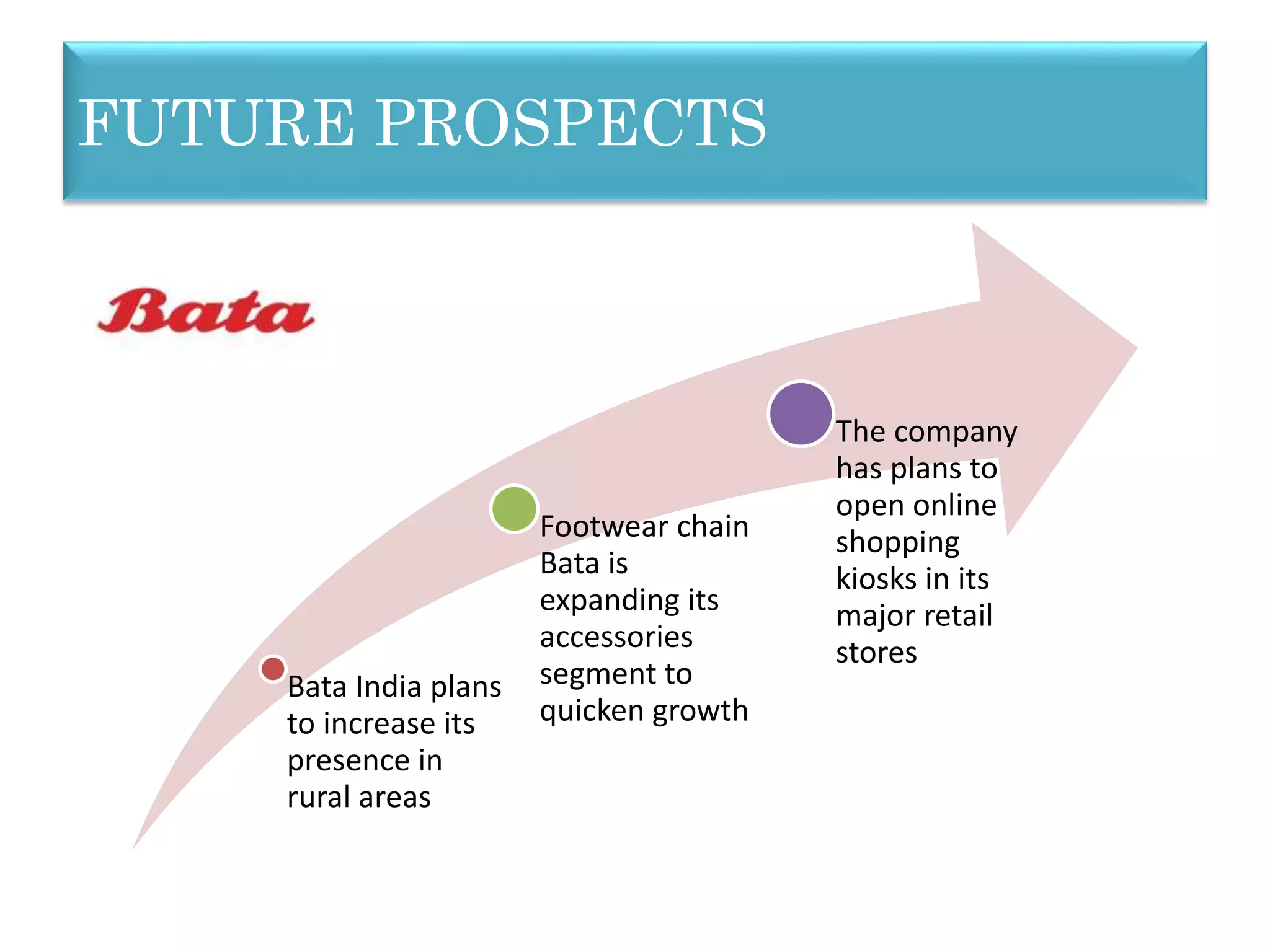 Footwear industry in India | PPTX