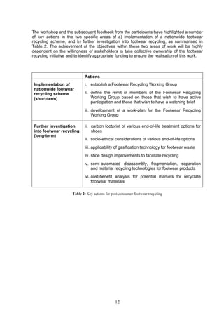 Footwear recycling position paper | PDF