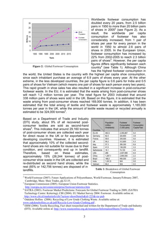 Footwear recycling position paper | PDF