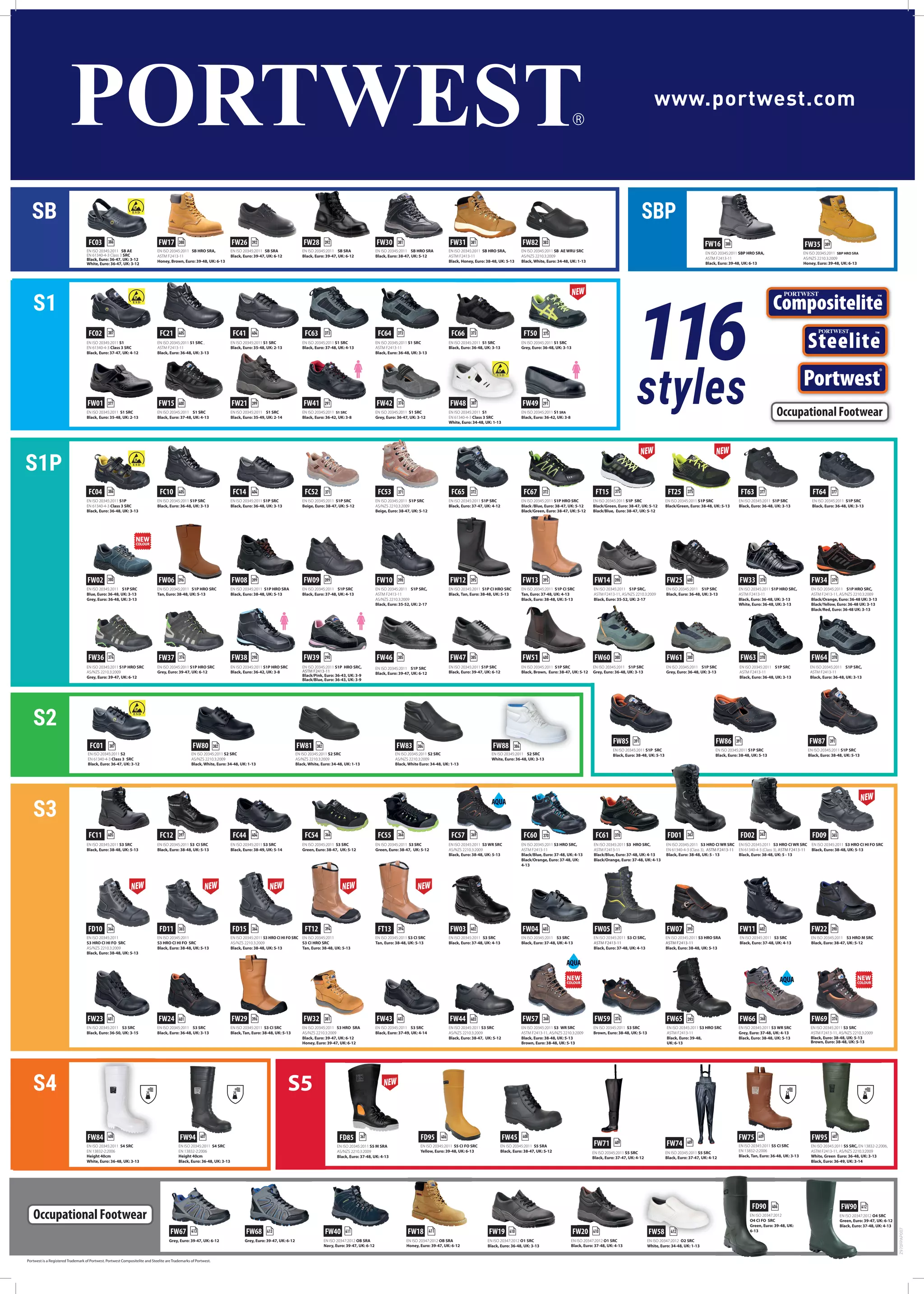 Footwear wall chart | PDF