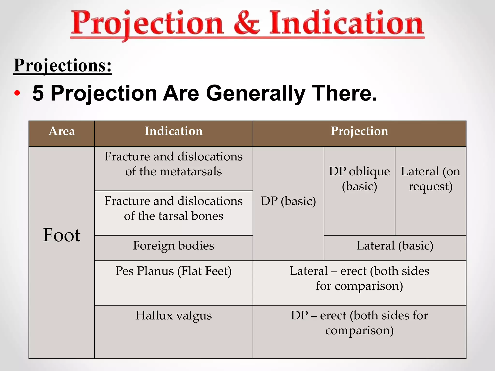 Foot X-ray by Akash Das | PPTX