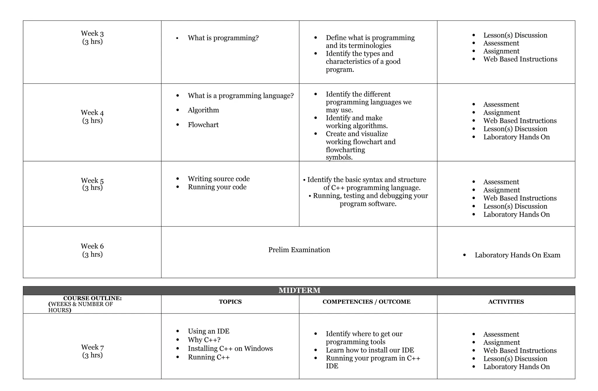FUNDAMENTALS OF PROGRAMING SYLLABUS 22-23 | DOCX
