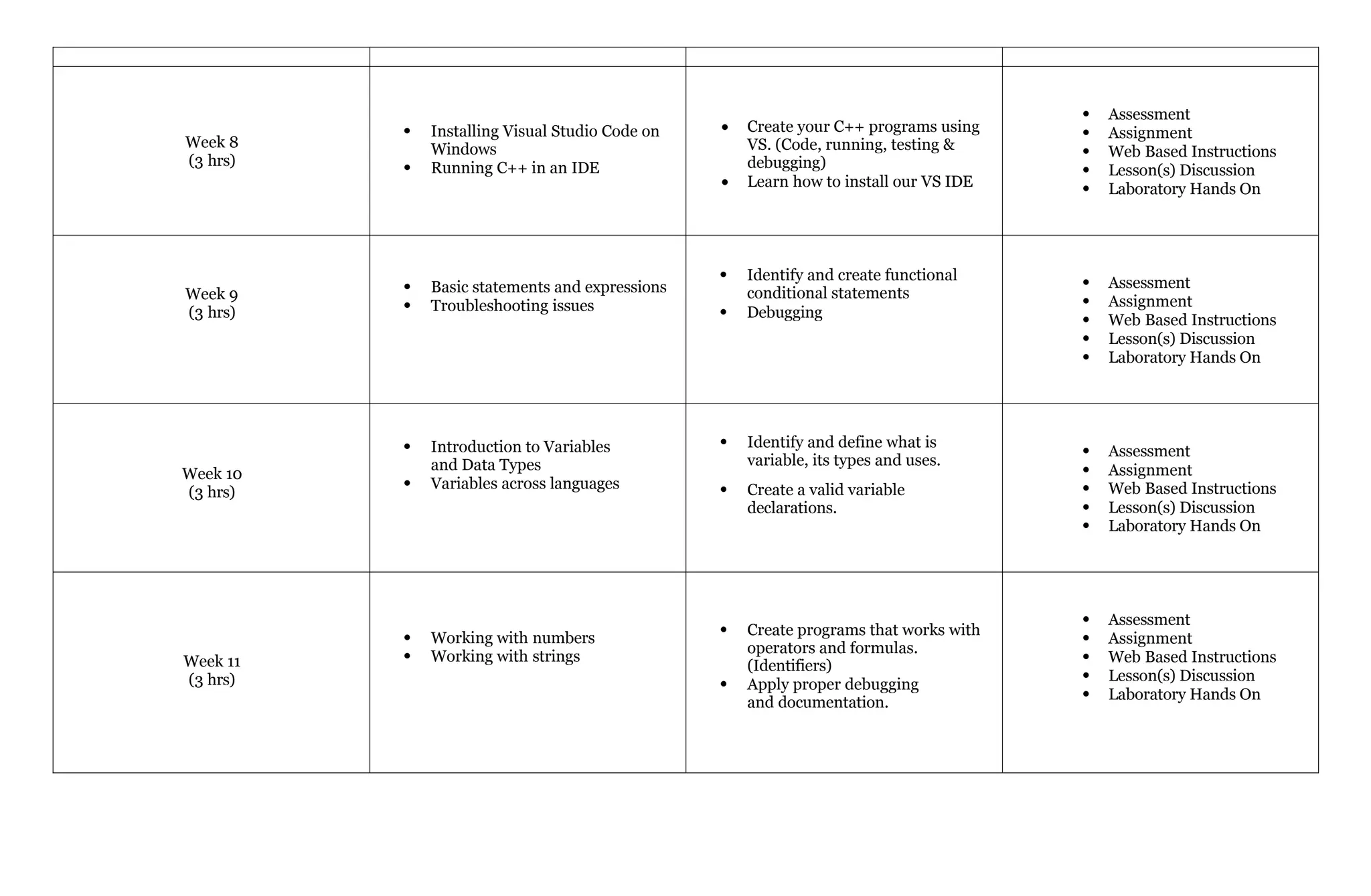 FUNDAMENTALS OF PROGRAMING SYLLABUS 22-23 | PPT