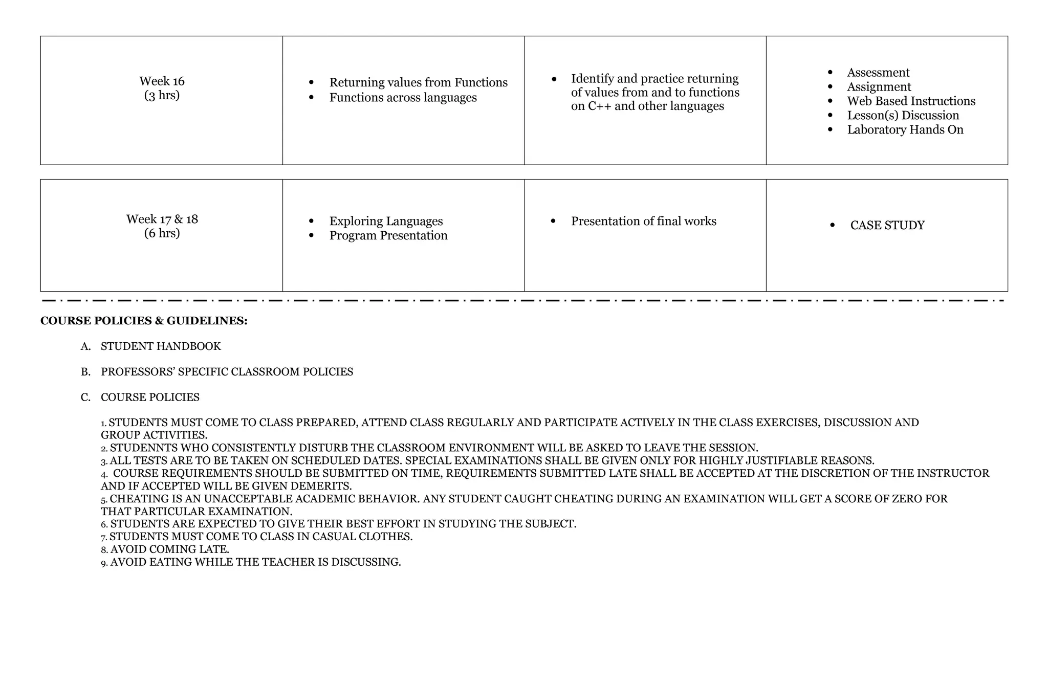 FUNDAMENTALS OF PROGRAMING SYLLABUS 22-23 | PPT