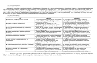 FUNDAMENTALS OF PROGRAMING SYLLABUS 22-23 | DOCX