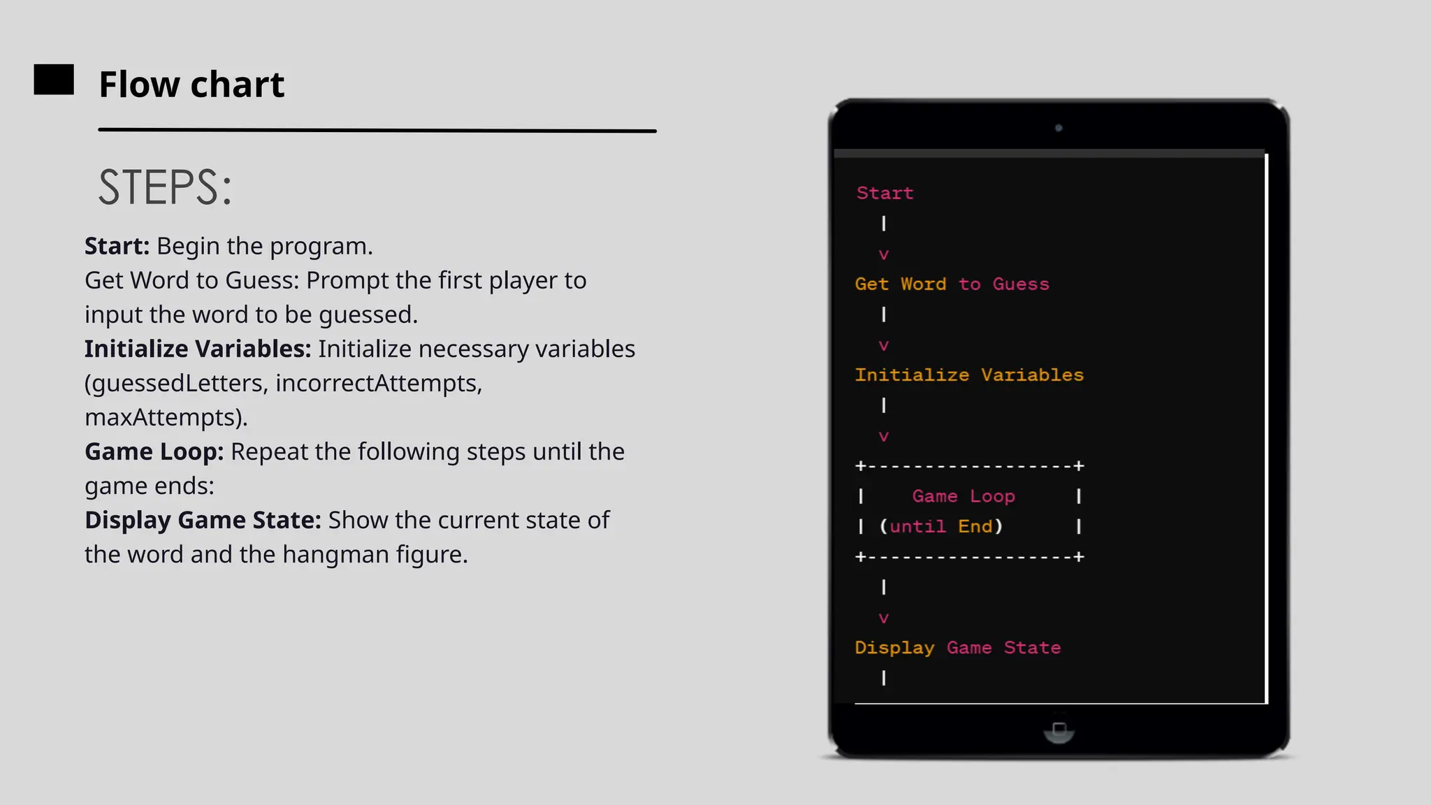 FOP bdhhd dbdb dhdbd dbdbdbdbdbdb (1).pptx | Board Games and Puzzles | Games and Puzzles