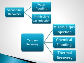 Fundamentals of Petroleum in details processes | PPT