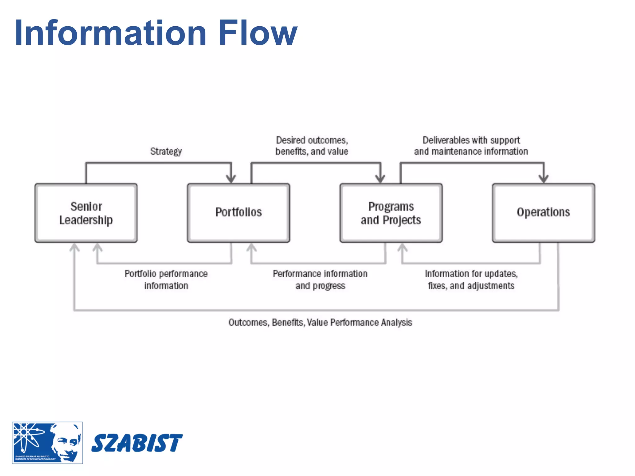 FOPM Lecture 3 Ahmad Aslam | PDF