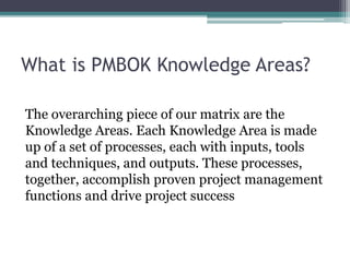 Fundamentals of Project Management - Basics | PPTX