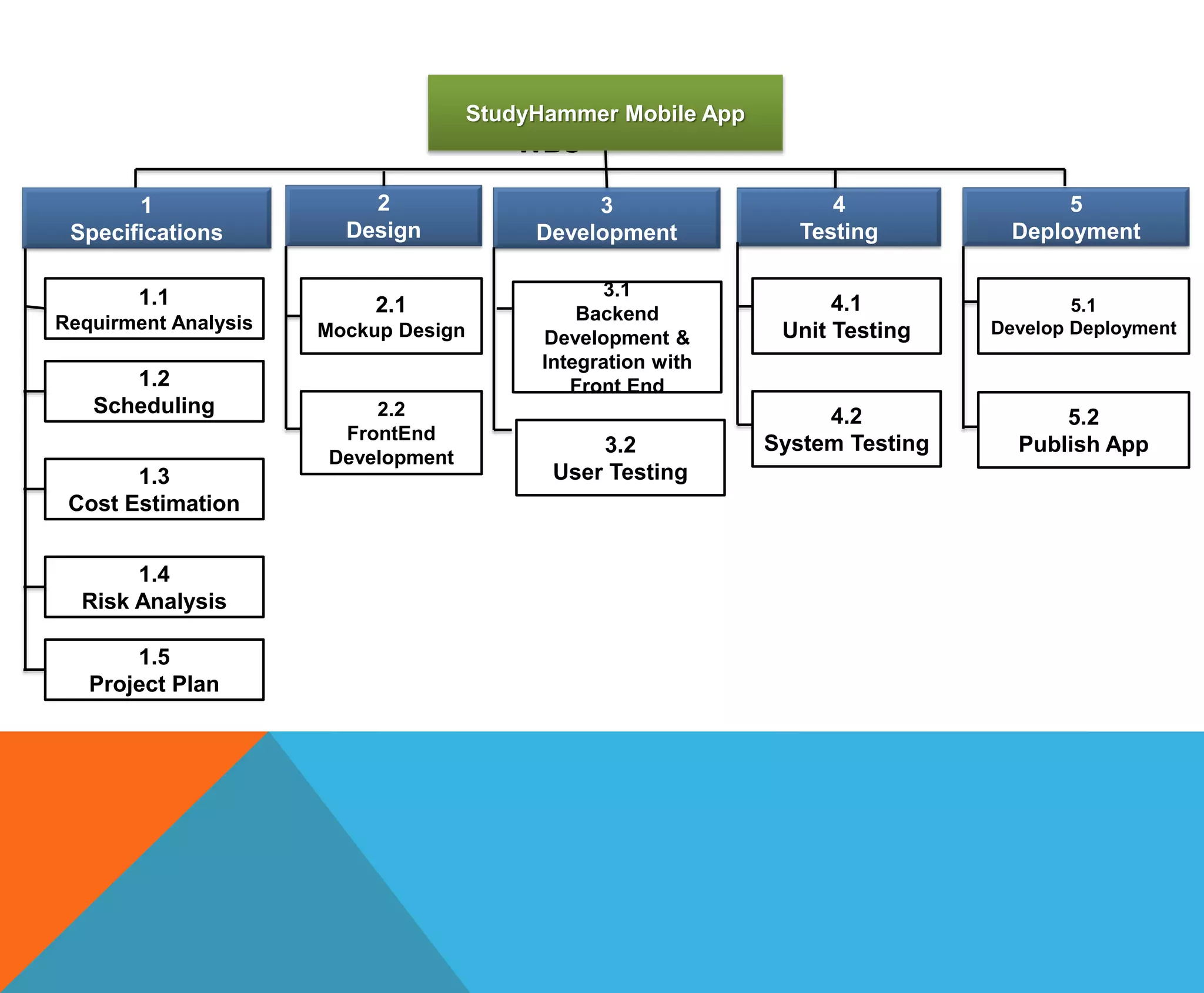 FOPM Presentation.pptx