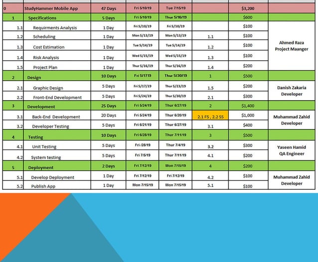 FOPM Presentation.pptx