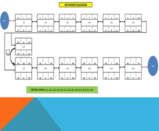 FOPM Presentation.pptx