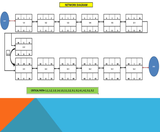 FOPM Presentation.pptx