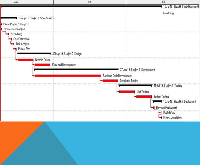 FOPM Presentation.pptx