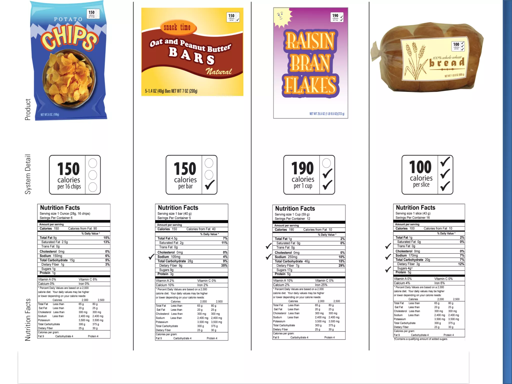 FOP Nutrition Rating Systems and Symbols_2013 | PDF