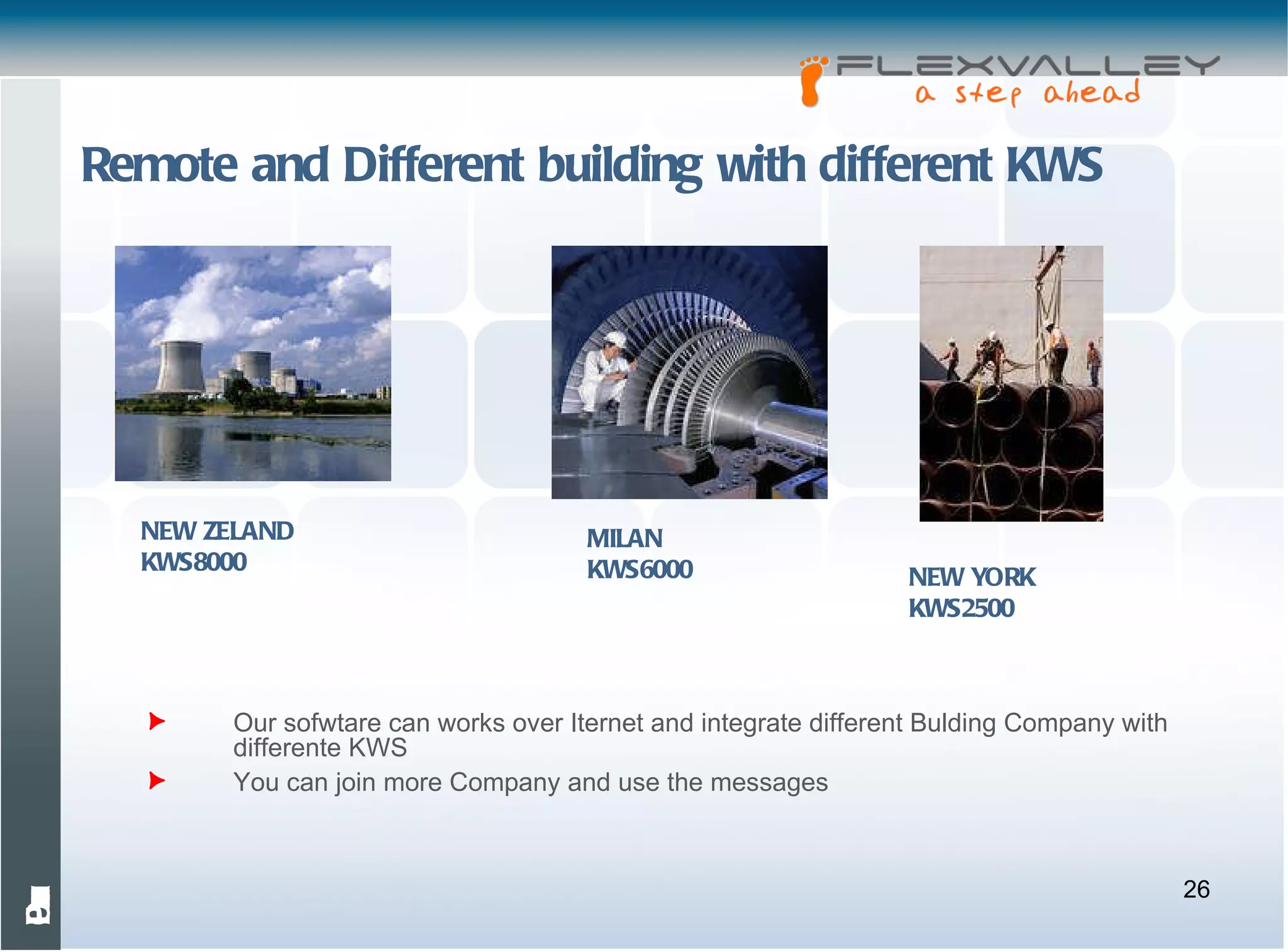 Flex Open Platform - Polycom KIRK | PPT