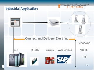 Flex Open Platform - Polycom KIRK | PPT