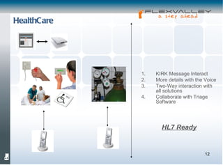 Flex Open Platform - Polycom KIRK | PPT