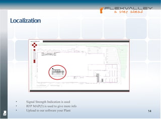 Flex Open Platform - Polycom KIRK | PPT