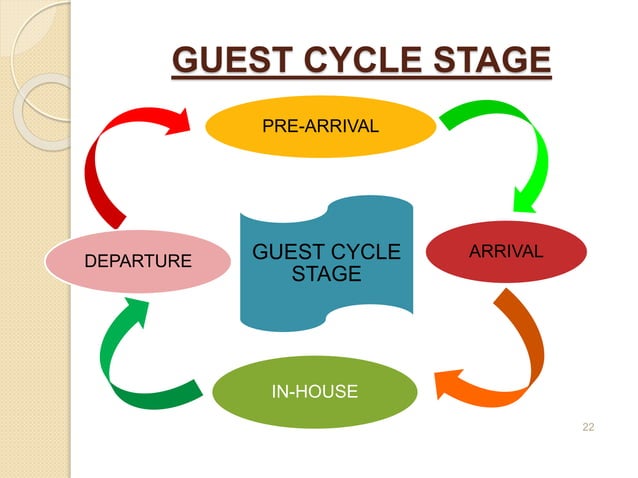 INTRODUCTION TO FRONT OFFICE | PPTX