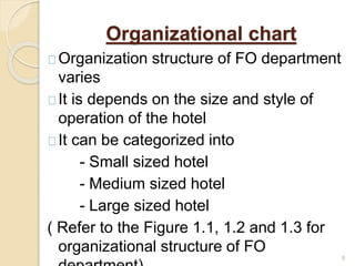 INTRODUCTION TO FRONT OFFICE | PPTX