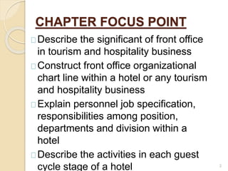 Hotel Front Office Chart