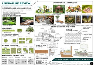 Park for Agricultural Department- a Landscaping project of B.arch ...