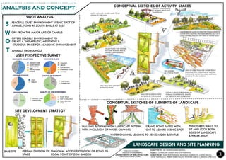 Park for Agricultural Department- a Landscaping project of B.arch ...