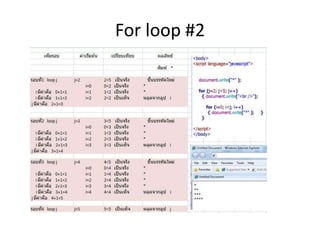 For Loop | PPSX | Programming Languages | Computing