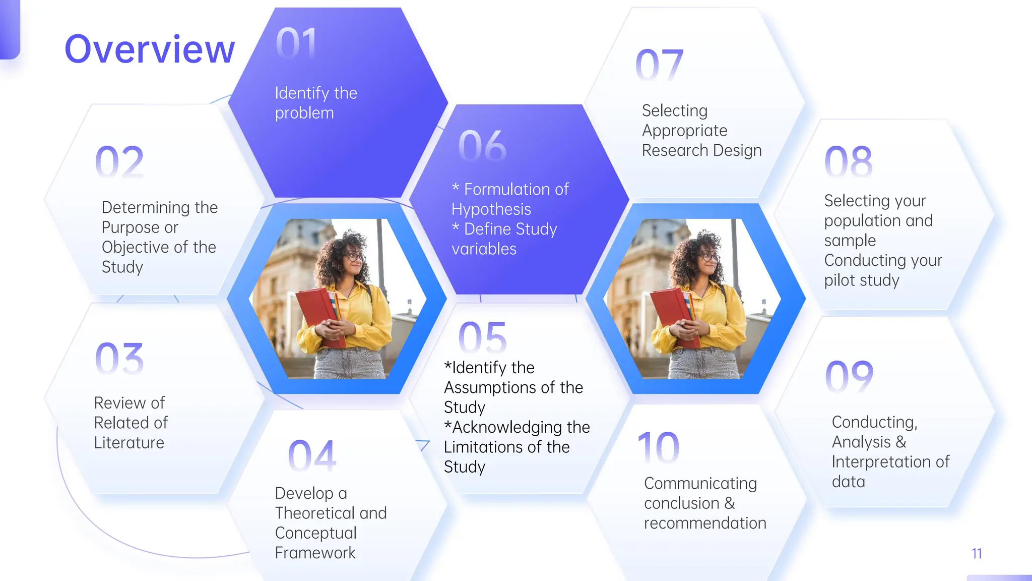 Seminars in writing Thesis among professional for their development | PDF