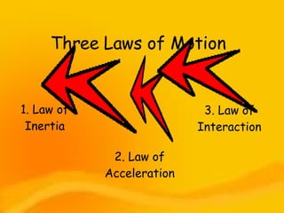 Newton's Laws of Motion | PPT