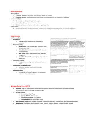 Introductory Agroforestry Silviculture.pdf