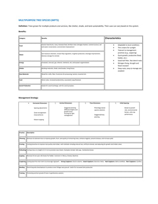 Introductory Agroforestry Silviculture.pdf