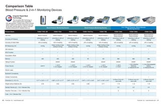FORA Product Catalog 2019 | PDF | Diabetes | Diseases and Conditions