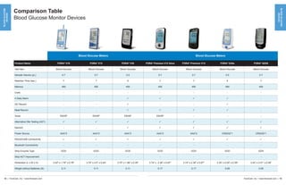 FORA Product Catalog 2019 | PDF | Diabetes | Diseases and Conditions