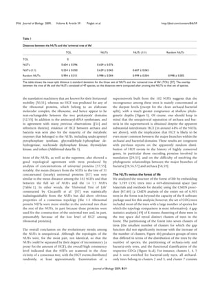 For Activity 2 Pa Din | PDF