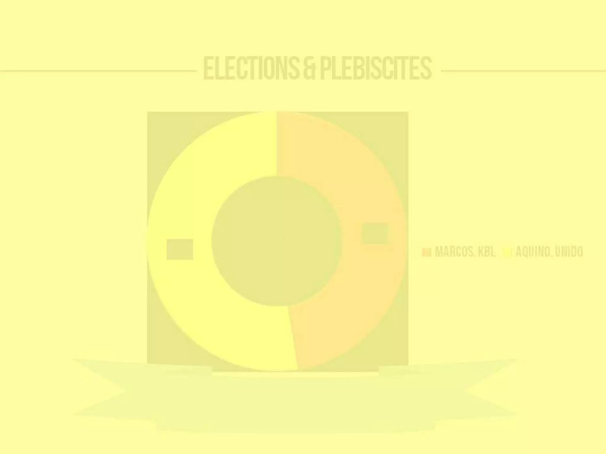 HISTORY OF THE PHILIPPINE POLITICAL PARTY SYSTEM | PPTX