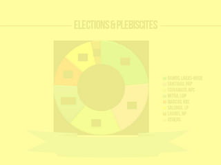 HISTORY OF THE PHILIPPINE POLITICAL PARTY SYSTEM | PPTX