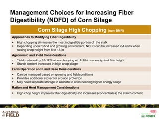 Forage Nutrition | PPT