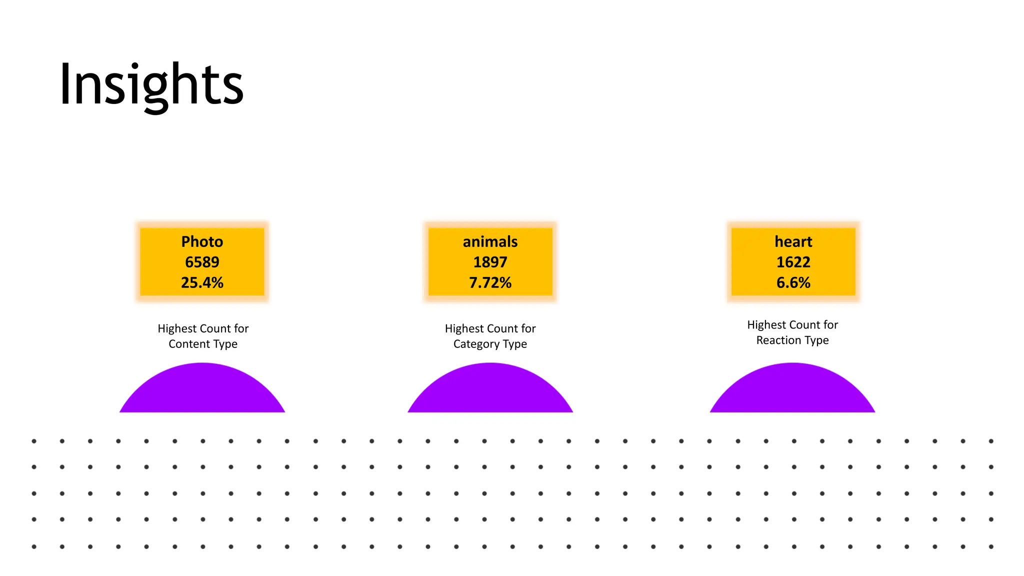 Forage Accenture Data Analytics Task 3 Data Visualization And