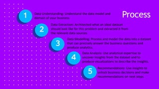 Forage Accenture Data Analytics Task 3 - Data Visualization and ...