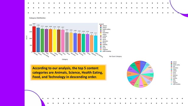 Forage Accenture Data Analytics Task 3 Data Visualization And