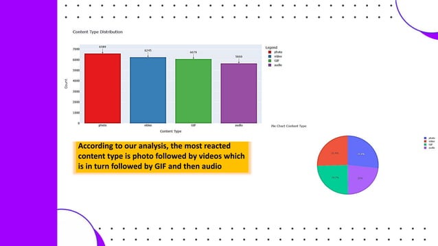 Forage Accenture Data Analytics Task 3 - Data Visualization and Storytelling.pptx
