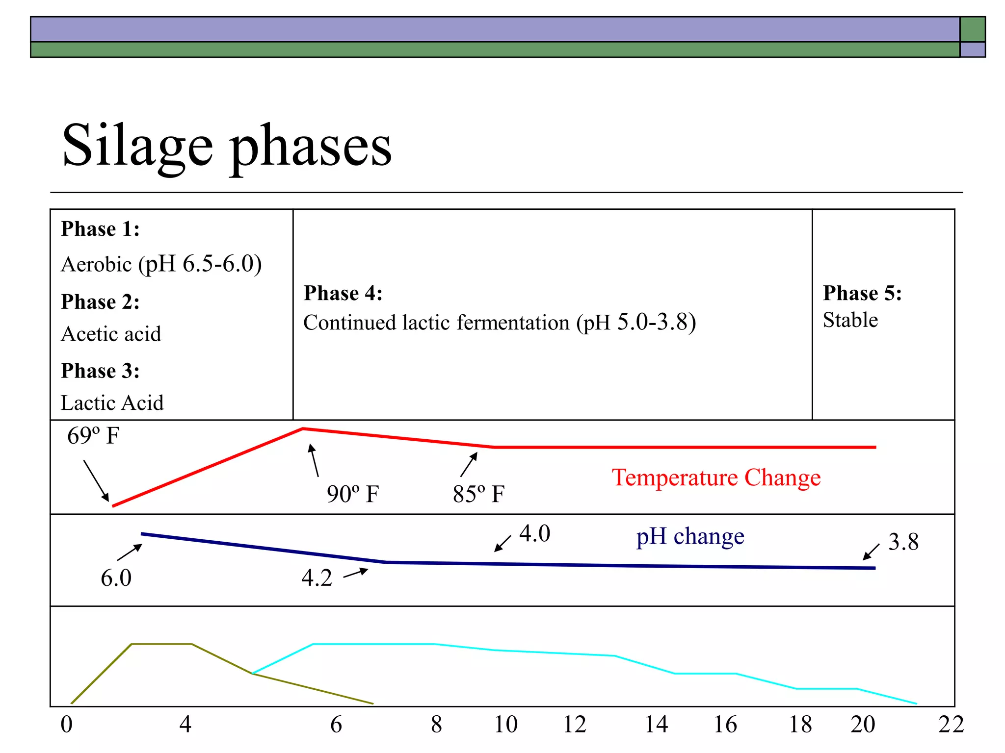 Forage Preservation.ppt
