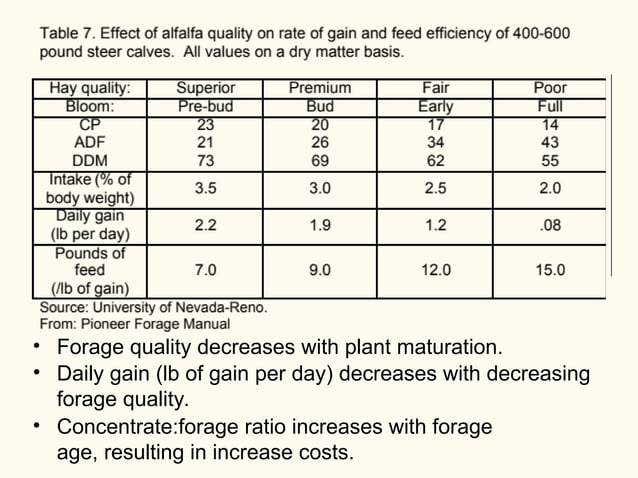 Forages515F11.ppt, forage crop descriptions | PPT | Free Download