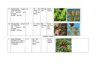 FORAGE SEED - PRENEURSHIP FOR RURAL EMPLOYMENT AND INCOME GENERATION ...