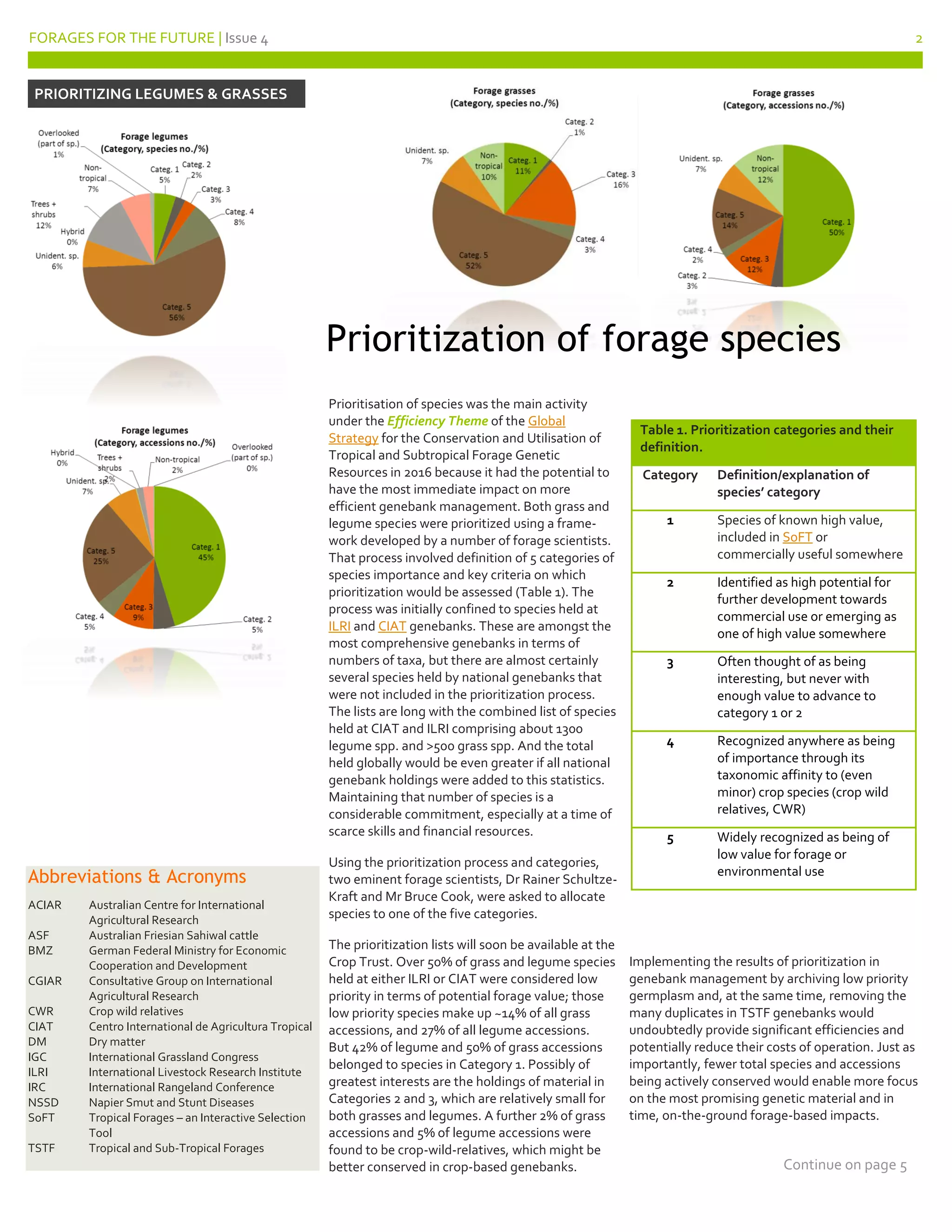 Forages for the Future Newsletter No 4 | PDF